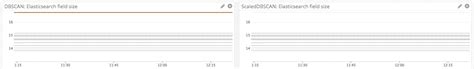Introducing New Scaled Algorithms For Improved Outlier Detection Datadog