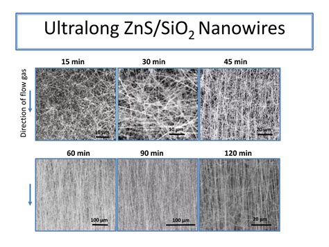 Zns Nanostructures Synthesis Characterization And Theory Defense Presentation Pptx