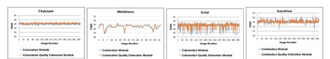 Figure 1 From A Colorization Framework For Monochrome Color Dual Lens Systems Using A Deep