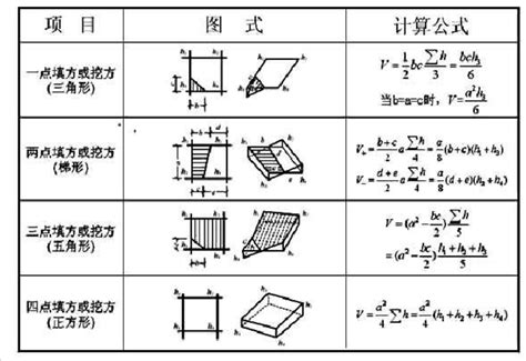 方格网法计算土方量教材及例题 知乎 方格网法计算土方量教材及例题 知乎