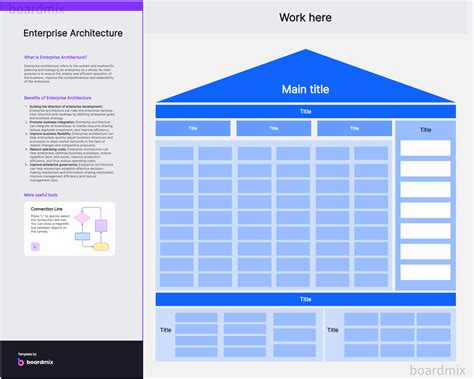 Business Enterprise Architecture Build A Secure It Infrastructure