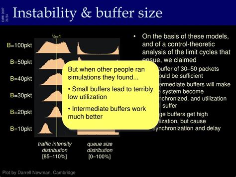 Ppt Understanding Queueing Theory For Tcp Models Powerpoint Presentation Id5169645