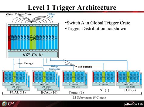 ppt prototype of the global trigger processor powerpoint presentation