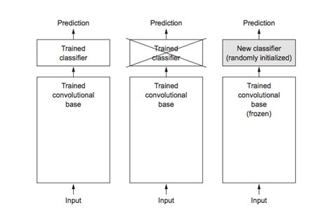 A Simple Problem About Image Classification Via Keras Machine Learning And Modeling Posit