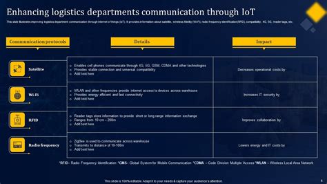 Streamlining Supply Chains With Iot In Logistics Ppt Powerpoint Presentation Complete Deck With