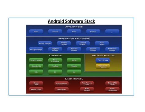 Mobile Application Development Lecture 03 And 04pdf Computer Software