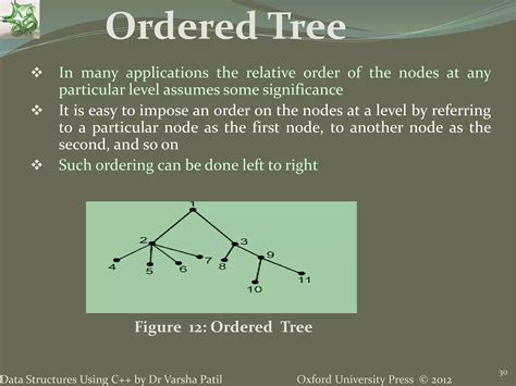 7 Tree Data Structures Using C By Varsha Patil Pptx Computing Technology And Computing