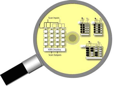The History And Future Of Scan Design EDN