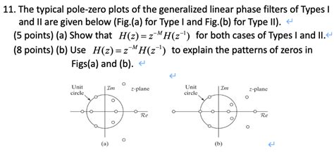 Solved The Typical Pole Zero Plots Of The Generalized Chegg