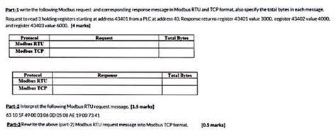 Solved Part Write The Following Mocbus Request And Chegg
