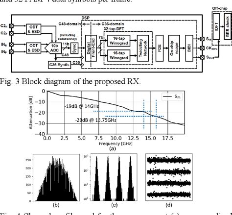 Figure 2 From A 4 8pj B 56gb S Adc Based Pam 4 Wireline Receiver Data