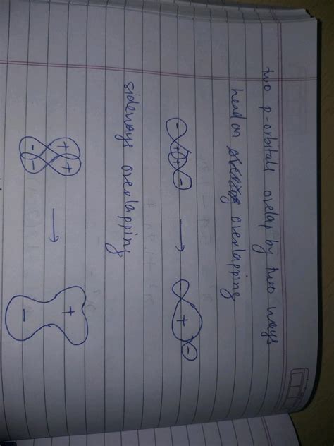 Which Of The Following Atomic Orbitals Overlapping Are Not Allowed 1