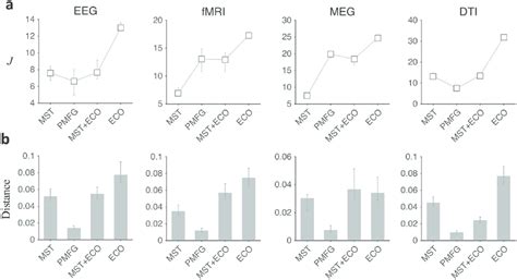 Statistical Comparison Of J Values And Distances Across Different Download Scientific Diagram