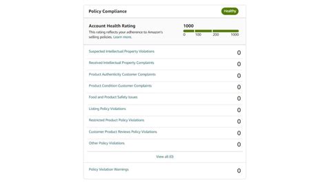 Amazon Compliance Goat Consulting
