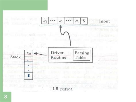 ppt chapter 5 bottom up parsing shift reduce powerpoint