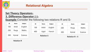 UNIT Relational Algebra And Structured Query Language PPT