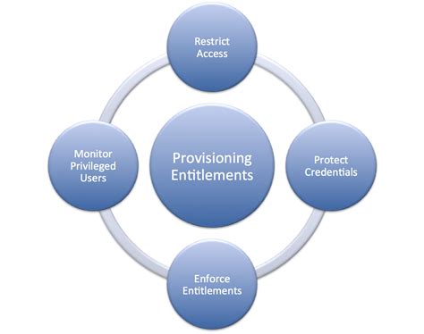 Securosis Blog Article