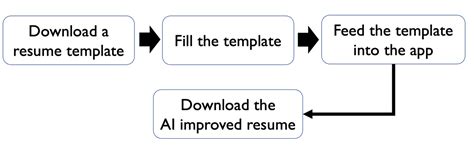 Using Openai And Python To Enhance Your Resume A Step By Step Guide Towards Data Science