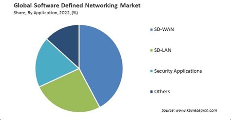 software defined networking market size share and demand 2030