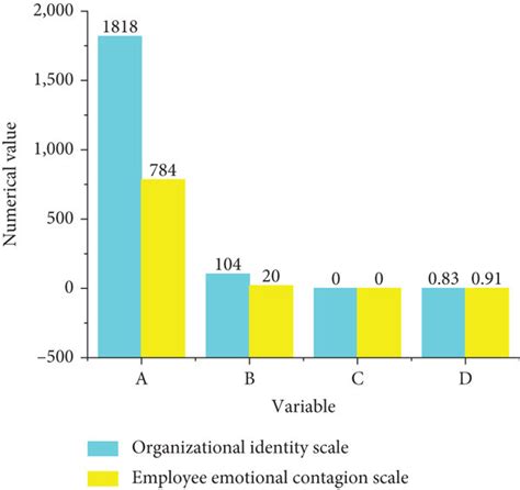 Validity Analysis A Validity Analysis Of Organizational Download Scientific Diagram