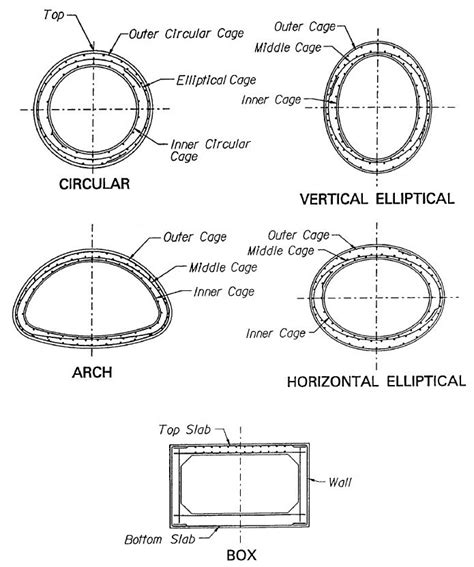 Arch Culvert Dimensions