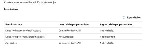 How To Resolve Unable To Find Target Address Error During Federation Setup For Microsoft Entra