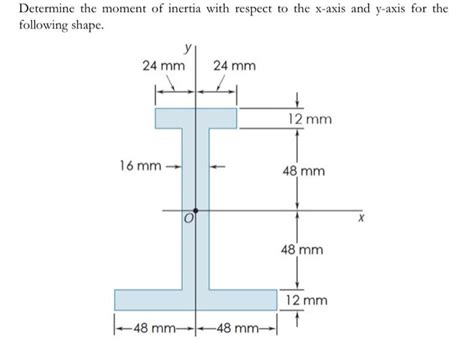 solved determine the moment of inertia with respect to the