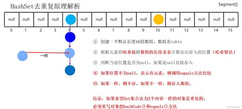 set系列集合的特点 set有序 csdn博客