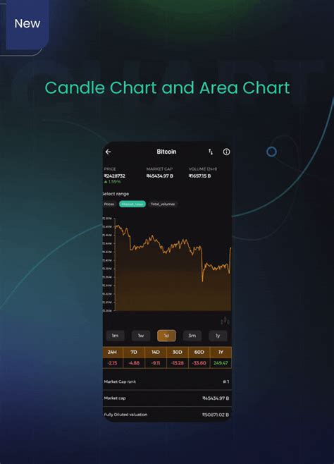 Flutter Full Cryptocurrency App For Live Tracking Cryptocoin