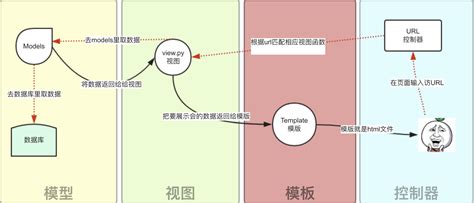 Django初识 web框架django下载安装http协议 zz洲神在此 博客园