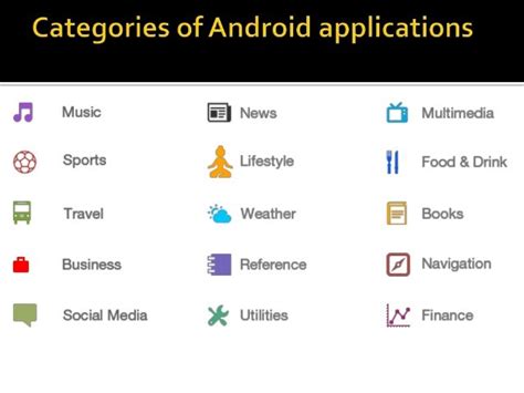 Android Terminologies