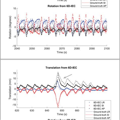 two challenging examples for the 6d iec algorithm in the tested