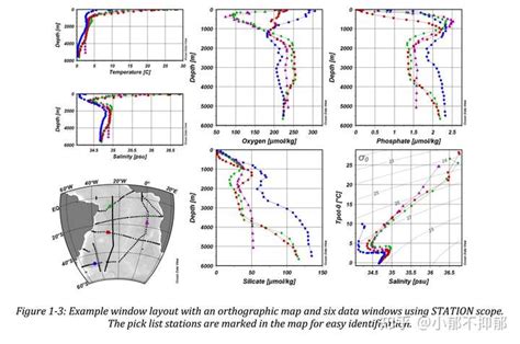 ocean data view学习笔记：一、ocean data view软件介绍 吾爱海洋 海洋科学网站论坛