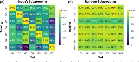 Figure 4 From Effective Subgrouping Enhances Machine Learning Prediction In Complex Materials