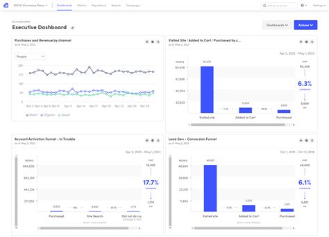 Kissmetrics Event Analytics For Web Mobile And More