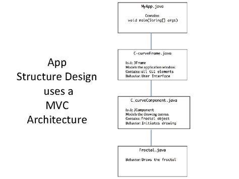 Introduction To Java Swing Graphical User Interface Two