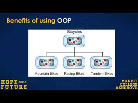 PyVideo Org Teaching OOP Using Python Progressing From GameMaker To