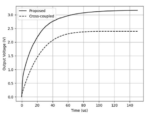 DC Output Voltage Waveform Download Scientific Diagram