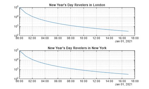 Linkaxes Synchronize Limits Of Multiple Axes Matlab