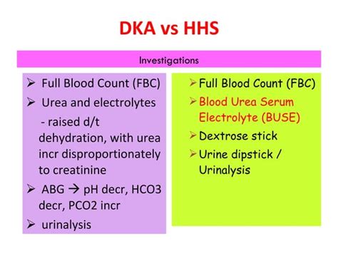 Dka Vs Hhs Suraya Ppt Endocrine And Metabolic Diseases Diseases And Conditions