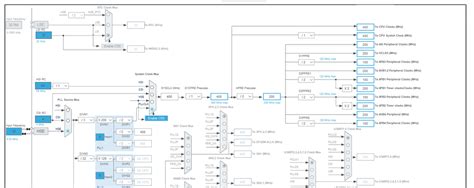 Stm32h750 Dma Cannot Generate Pwm Stmicroelectronics Community