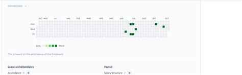 Attendance Dashboard For Employees Frappe HR Frappe Forum