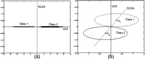 figure 1 from stepwise nearest neighbor discriminant analysis