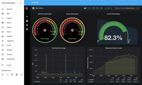 Home Assistant Community Add On Grafana Home Assistant Os Home Assistant Community
