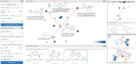 Figure 2 From Graph Based Latent Space Traversal For New Molecules