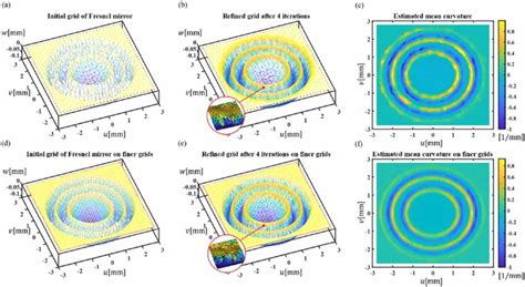 schematic of the simulated refinement process for combined algorithm