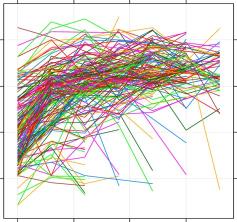 Individual Profile Plot Of Longitudinal Cd4 Cell Count Download Scientific Diagram