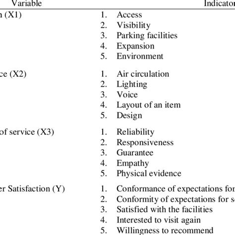 Operational Research Variables Download Scientific Diagram