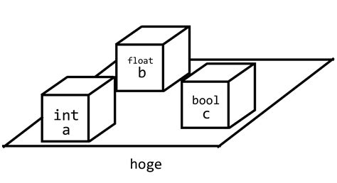 C講習 第4回 ~配列，構造体，クラス Intro To Cpp