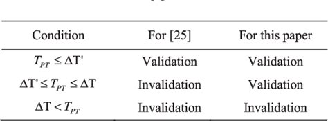 Table I From Sensorless Capacitor Voltage Detection Method Of Cascaded